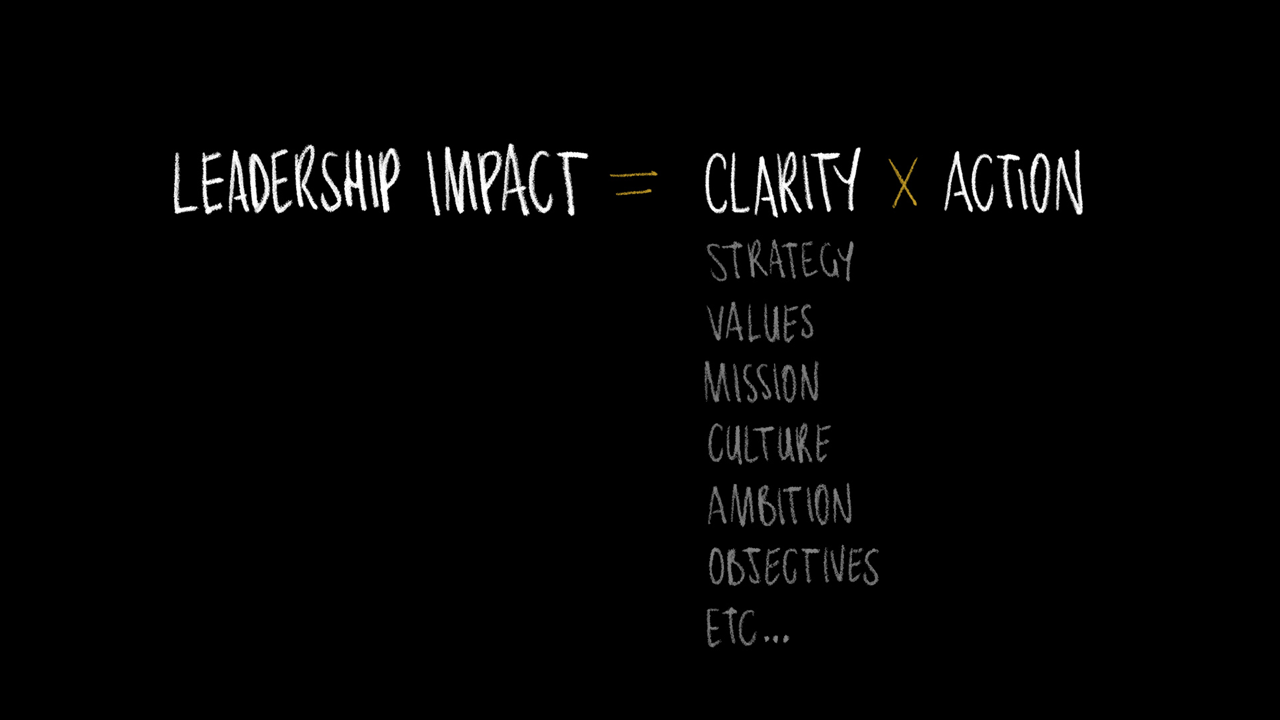 The Leadership Equation | Chris Hirst